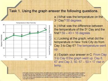 Task Cards Reading Graphs Line Graphs Bar Graphs And Pie Chart Revised