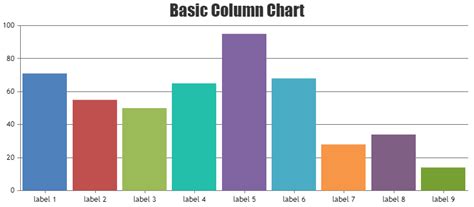 Label Showing Up As Null On Labelformatter Canvasjs Charts