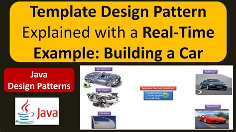 Template Design Pattern Or Template Method Design Pattern Real Time