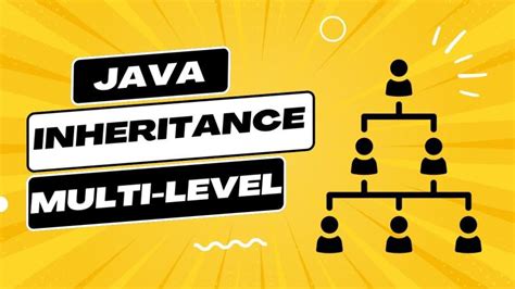 Isira Udantha On Linkedin Multi Level Inheritance Java Object