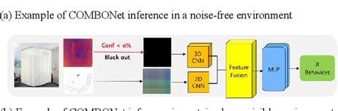 Figure 1 From Privacy Preserving And Robust Multimodal Monitoring