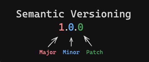 what is semantic versioning and why you should use it for your software