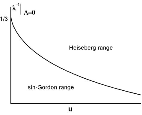 Dependence On The Soliton Velocity Of The Field Critical Value Download Scientific Diagram
