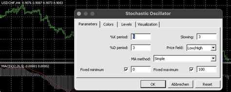 10 best metatrader 4 indicators overview and tutorial