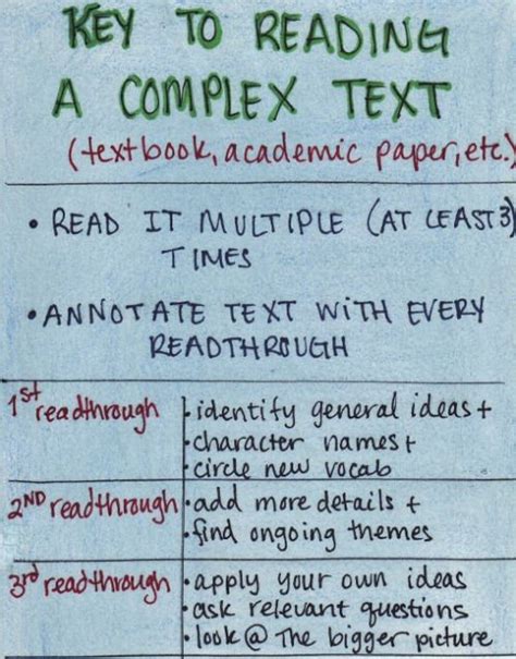 Revisiting Cornell Notes An Effective Note Taking Method Artofit