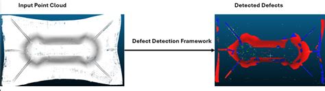 Defect Detection