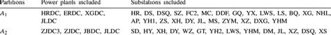 Results Of Dynamic Partitioning At 000 Download Scientific Diagram