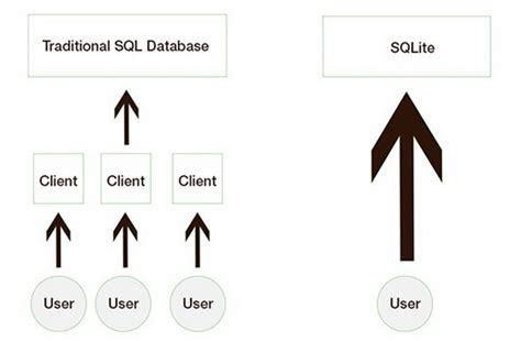 微软不惜推荐sqlite开源数据库，只为win10 Uwp