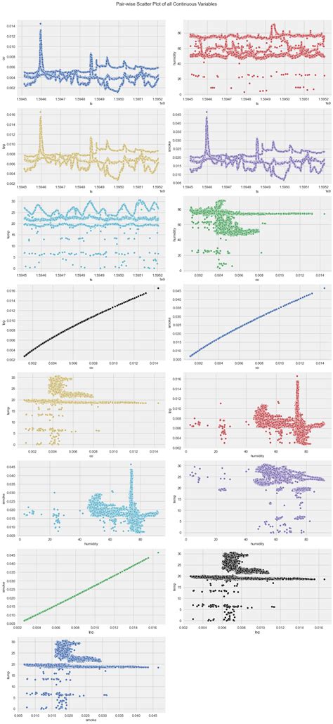 A General Way To Perform An Eda Quassarian Viper