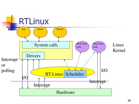 ppt real time operating system for soc powerpoint presentation free