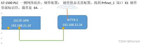 s71500 plc 与第三方设备 modbustcp 项目调试记录 西门子1500和第三方tcp通讯 csdn博客