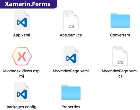 xamarin forms anatomía de una app that c guy