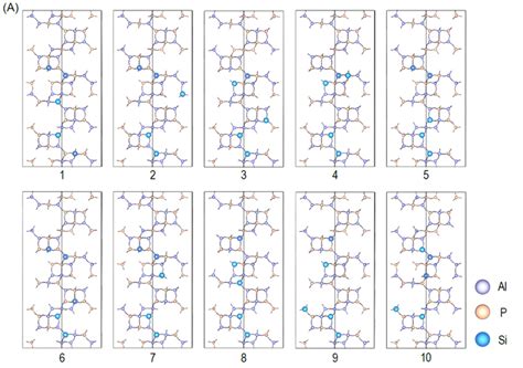 Different Distributions Of Iso [image] Eurekalert Science News Releases