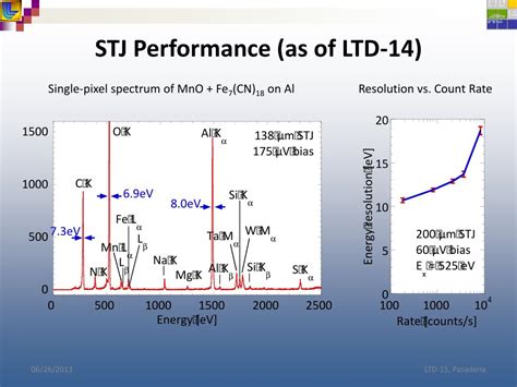 Ppt 112 Pixel Arrays Of High Efficiency Stj X Ray Detectors Powerpoint Presentation Id2663078