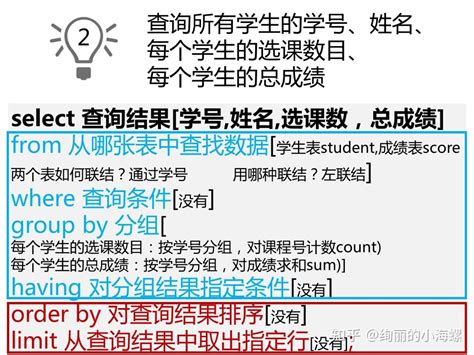 Mysql 多表查询 Join“case When”语句总结 知乎 Mysql 多表查询 Join“case When”语句总结 知乎