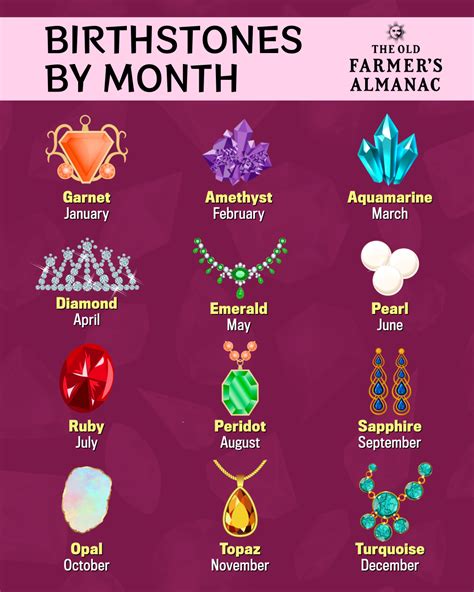 Birthstones Colors And Meanings