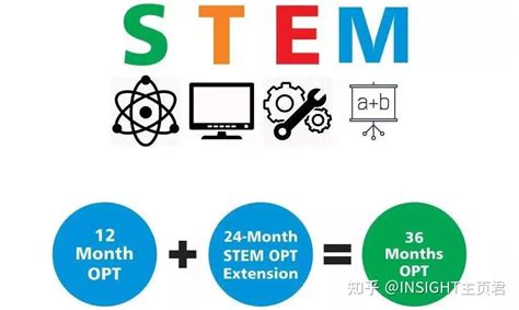 保姆级OPT申请攻略来袭一文带你搞定在美实习祝留学生狂斩offer 知乎