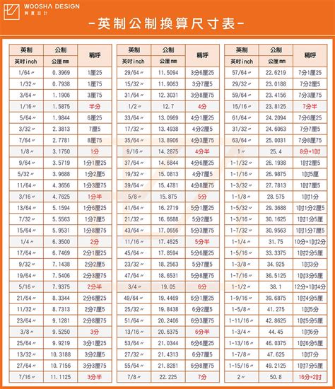 英制公制換算尺寸一覽表