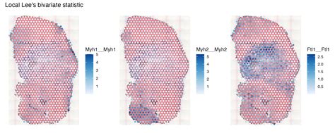 Bivariate Spatial Statistics • Voyager