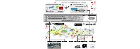 Open IoT Ecosystem For Sporting Event Management IEEE Access