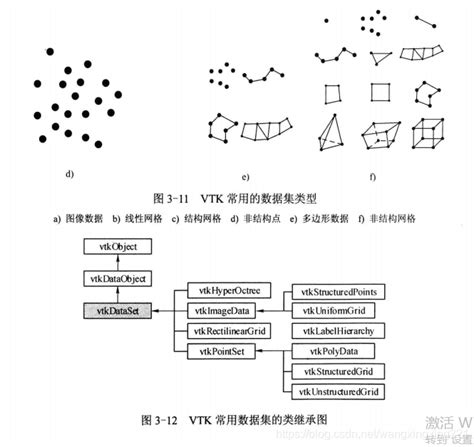 vtk图形图像开发进阶 学习笔记 03 vtk的基本数据结构 csdn博客