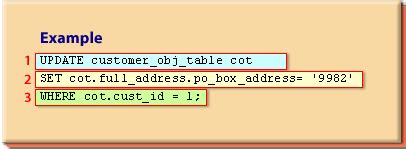 Update Oracle Object Write SQL