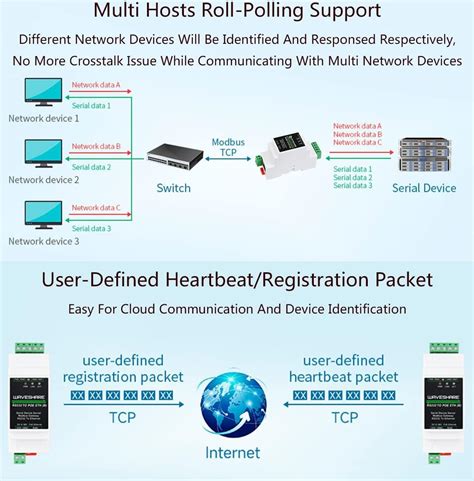 Rs To Rj Ethernet Converter Adapter With Poe Function Rail Mount Rs Serial Server Bi