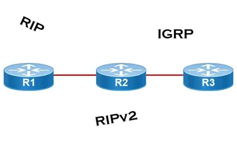 Introduction To Routing Protocols