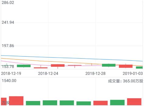 Android How To Keep The Same Width Of Bar Chart Stack Overflow