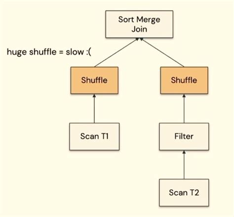 sarfaraz hussain on linkedin spark apachespark dataengineering
