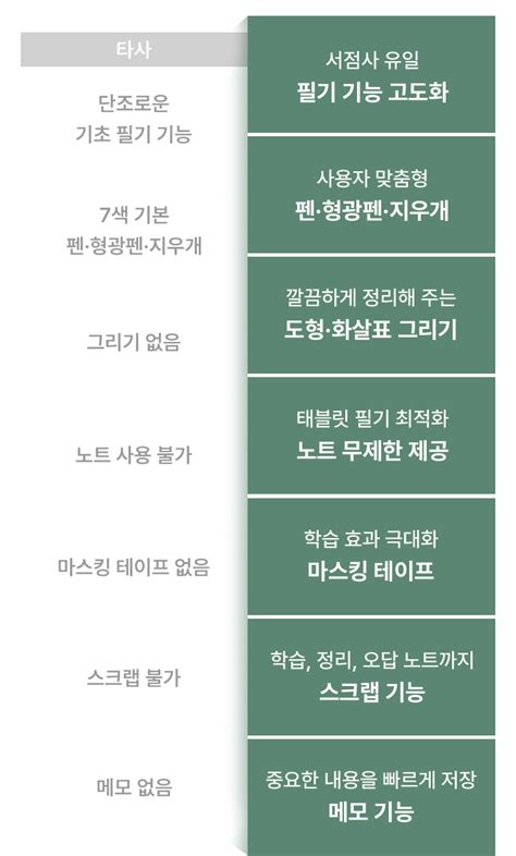Pdf Ebook 필기 활용법