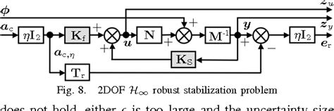 figure 8 from comparison of two h∞ loop shaping robust autopilot