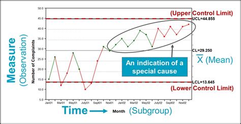 100th anniversary of the shewhart chart why do we care institute