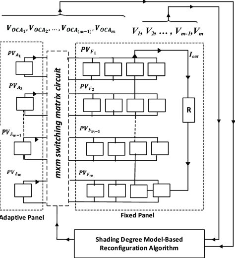 Reconfiguration Process 12 Download Scientific Diagram