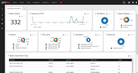 GitHub Akaraulli Oracle Audit Graylog Oracle Unified Audit For Graylog A Graylog Content