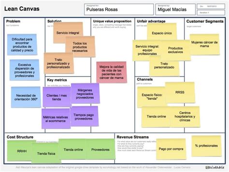 Best Lean Canvas Images On Pinterest Canvases Ash And Entrepreneurship