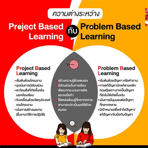 เปรียบเทียบชัด ๆ ความต่างระหว่าง อักษรเจริญทัศน์ อจท Facebook