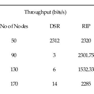 DATA SET OF THROUGHPUT Download Table