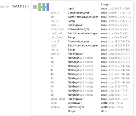 Exploring The Softmax Function Towards Data Science