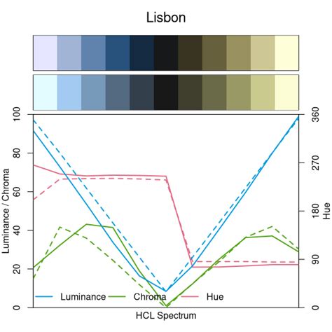 Approximating Palettes From Other Packages • Colorspace