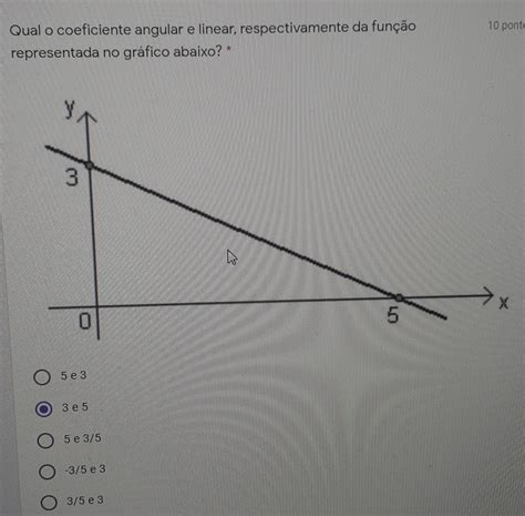 Solved Qual O Coeficiente Angular E Linear Respectivamente Da Função 10 Pont Representada No