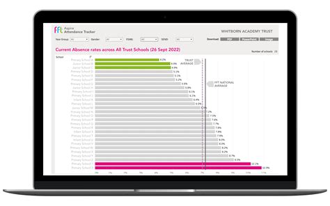 Fft For Multi Academy Trusts Fft