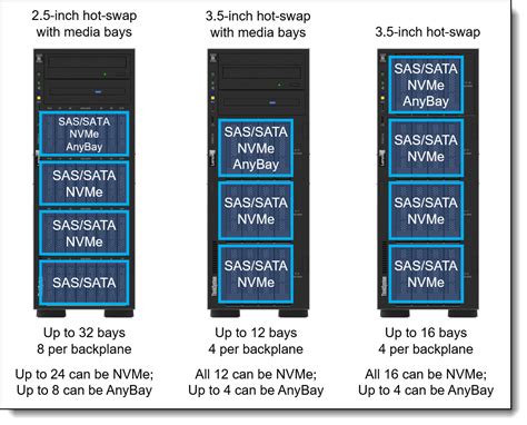 Lenovo Thinksystem St650 V3 Server Product Guide Lenovo Press