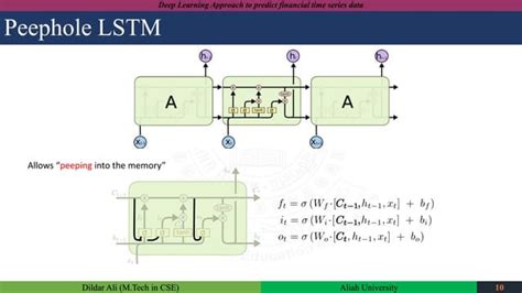 Deep Learning Approach To Predict Financial Time Series Data Ppt