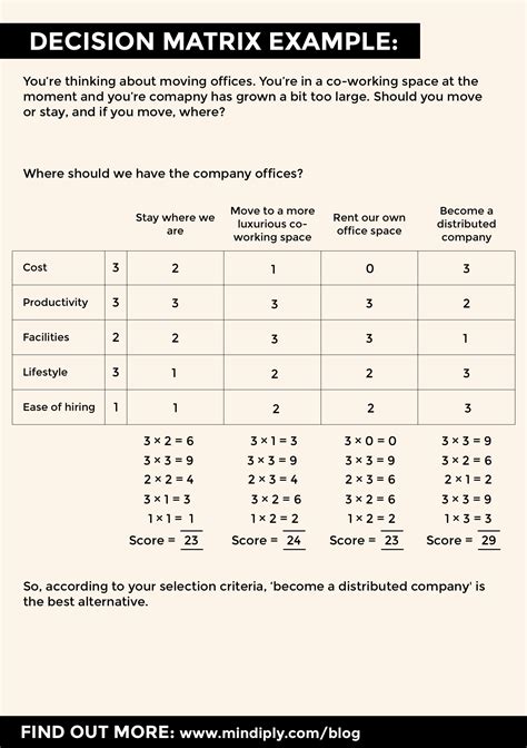 Decision Making Techniques 5 Decision Matrix Mindiply