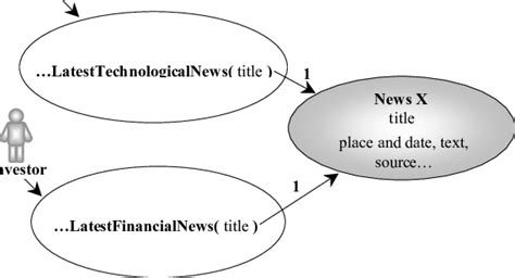 Personalized UID For The Use Case Download Scientific Diagram