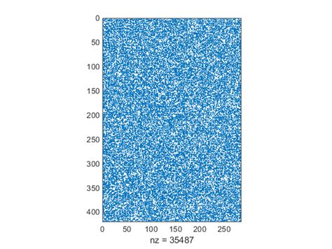 Matlab How To Plot The Coordinates Of The Nonzero Elements In A