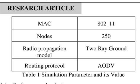 Table 1 From Optimized Support Vector Machine Based Congestion Control In Wireless Sensor