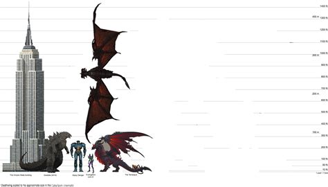 Ancalagon Vs Deathwing