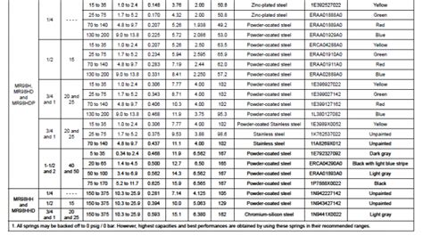 Fisher Mr98 Mr98lmr98h Mr98hh Mr98ld Mr98hd Series Backpressure